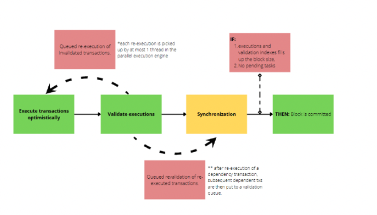 What is a Parallel EVM? | CryptoEQ What is a Parallel EVM? | CryptoEQ